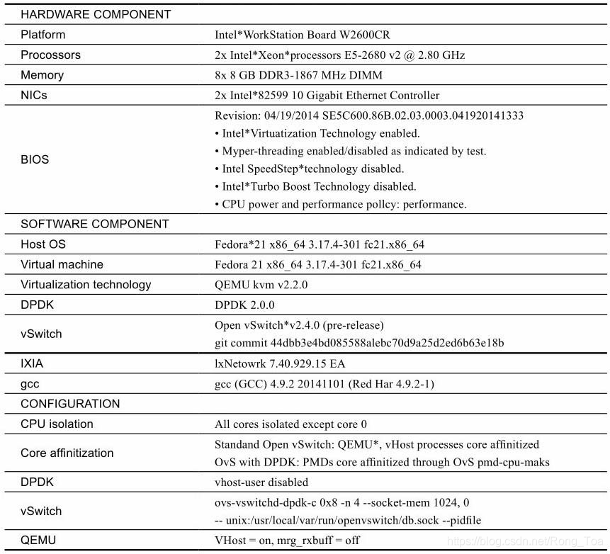 《深入浅出DPDK》读书笔记（十五）：DPDK应用篇（Open vSwitch（OVS）中的DPDK性能加速）_基于dpdk的高速dpi系统的设计与实现-CSDN博客