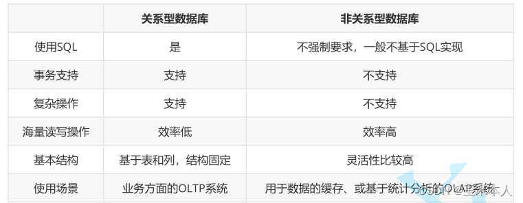 【mysql】数据库前置知识 And Mysql数据库基础什么是前置数据库 Csdn博客