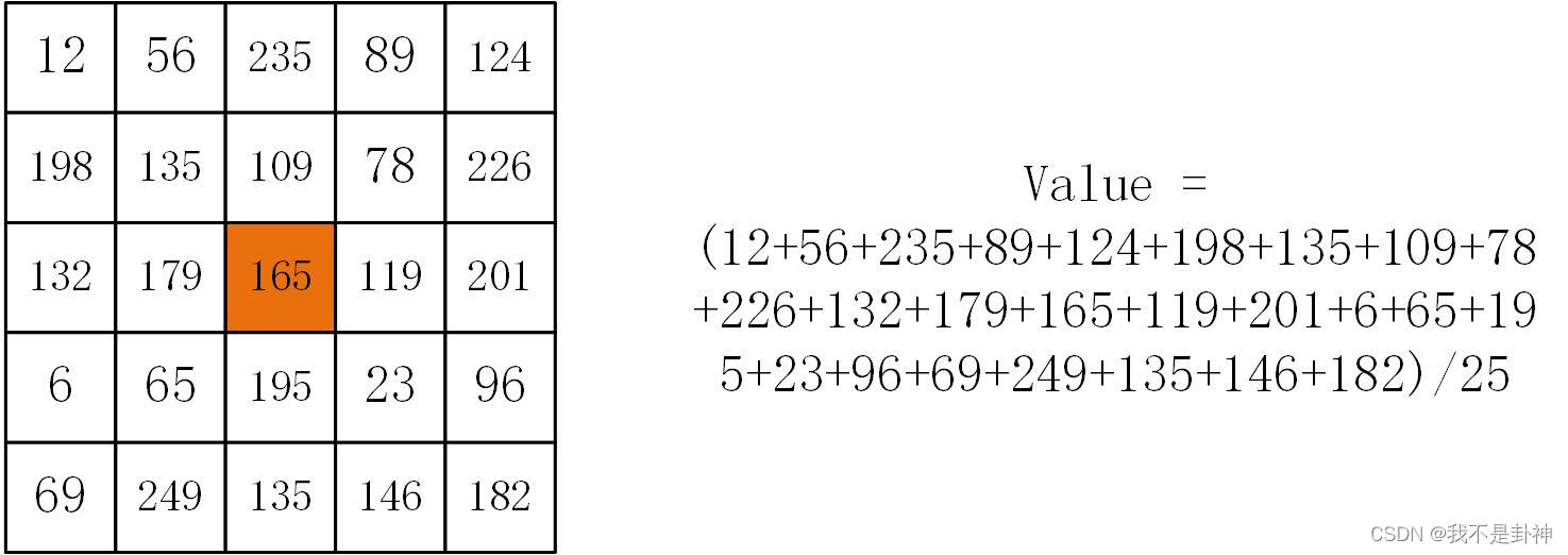 Python百日百行代码挑战-day14，opencv笔记（三）-CSDN博客