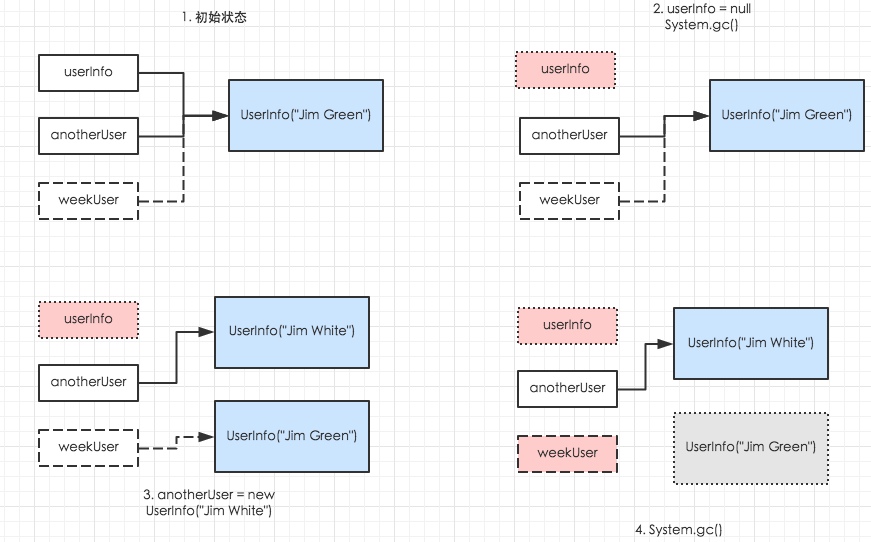 基础-WeakReference-CSDN博客