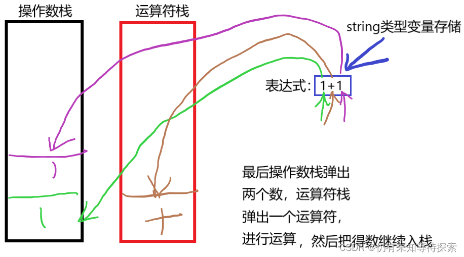 Cc 表达式求值(含多位数) Csdn博客