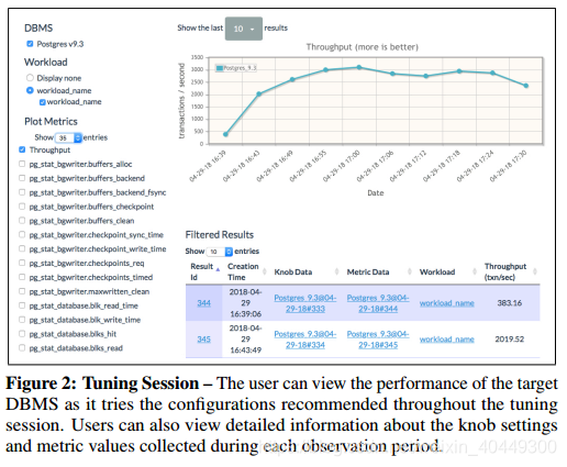 【机器学习化DBMS】——A Demonstration of the OtterTune_tuning manager是什么-CSDN博客