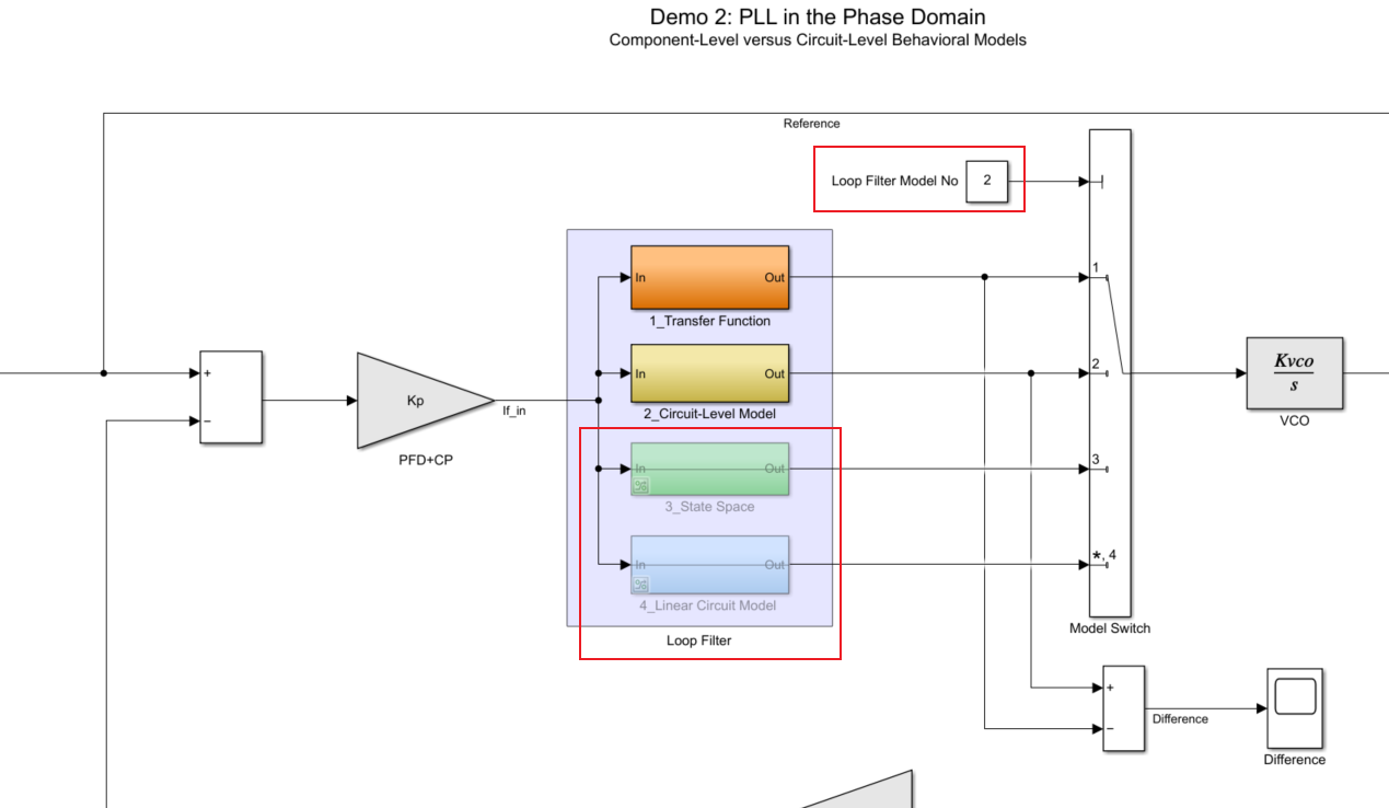 Matlab simulink PLL学习笔记-CSDN博客