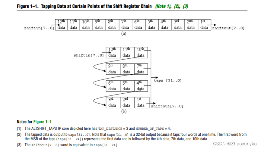 FPGA图像处理之Shift-RAM Core 生成卷积模板（官方手册原理分析）_shift ram-CSDN博客
