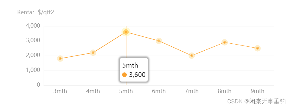 echart 属性以及用法详解；title、legend 、tooltip 、xAxis 、yAxis 、series；pie_echart title-CSDN博客