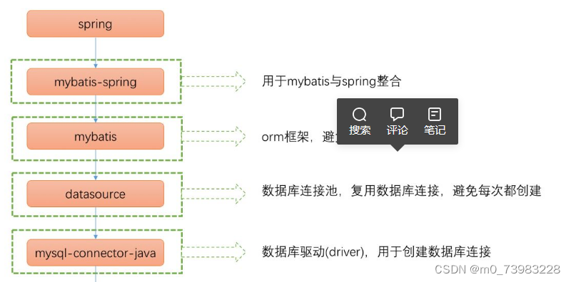 史上最详细mybatis与spring整合教程_如何将spring与mybatis整合在一起图片步骤-CSDN博客