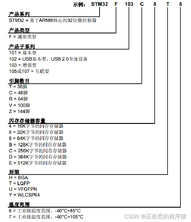 江协科技STM32课程笔记 P1【1-2】 STM32简介_江科大stm32ppt-CSDN博客