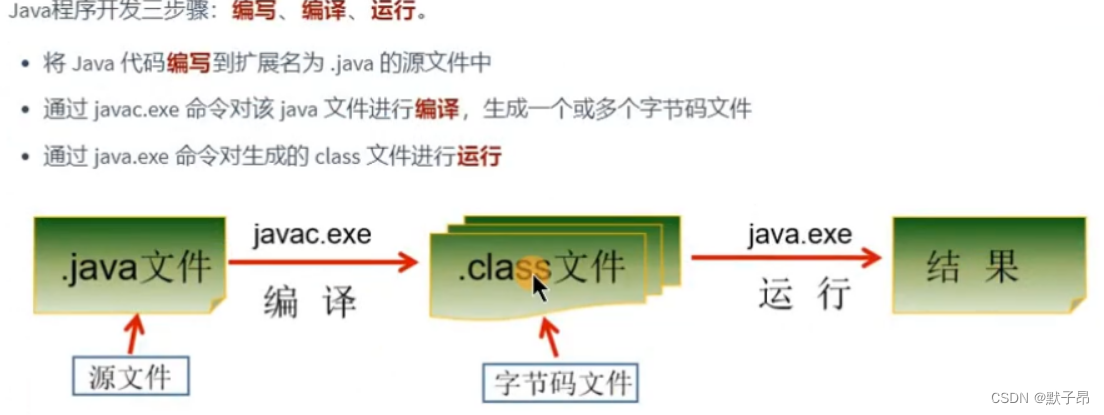 Java学习 （一） 环境安装及入门程序_java 17.0.11-CSDN博客