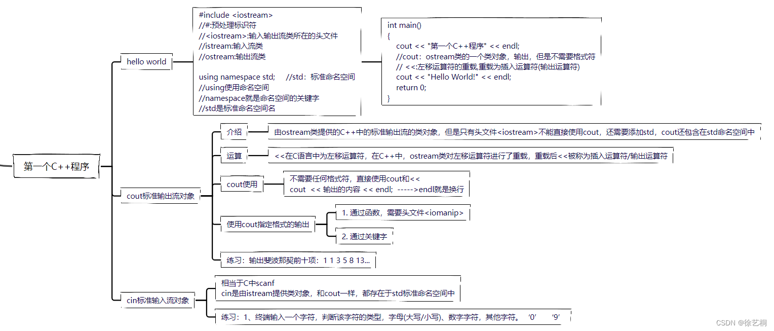 0821|C++day1 初步认识C++_#include #include #include