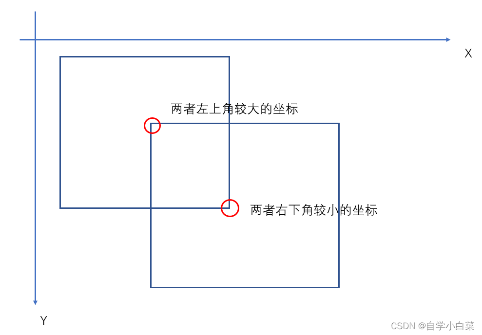 pytorch实战13：基于pytorch实现YOLOv1（长长文）_pytorch yolo-CSDN博客