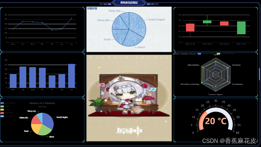 react+datav+echarts实现可视化数据大屏_用react写数据可视化大屏-CSDN博客
