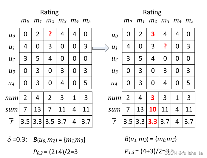 日撸 Java 三百行day54-55_::getitemnum-CSDN博客