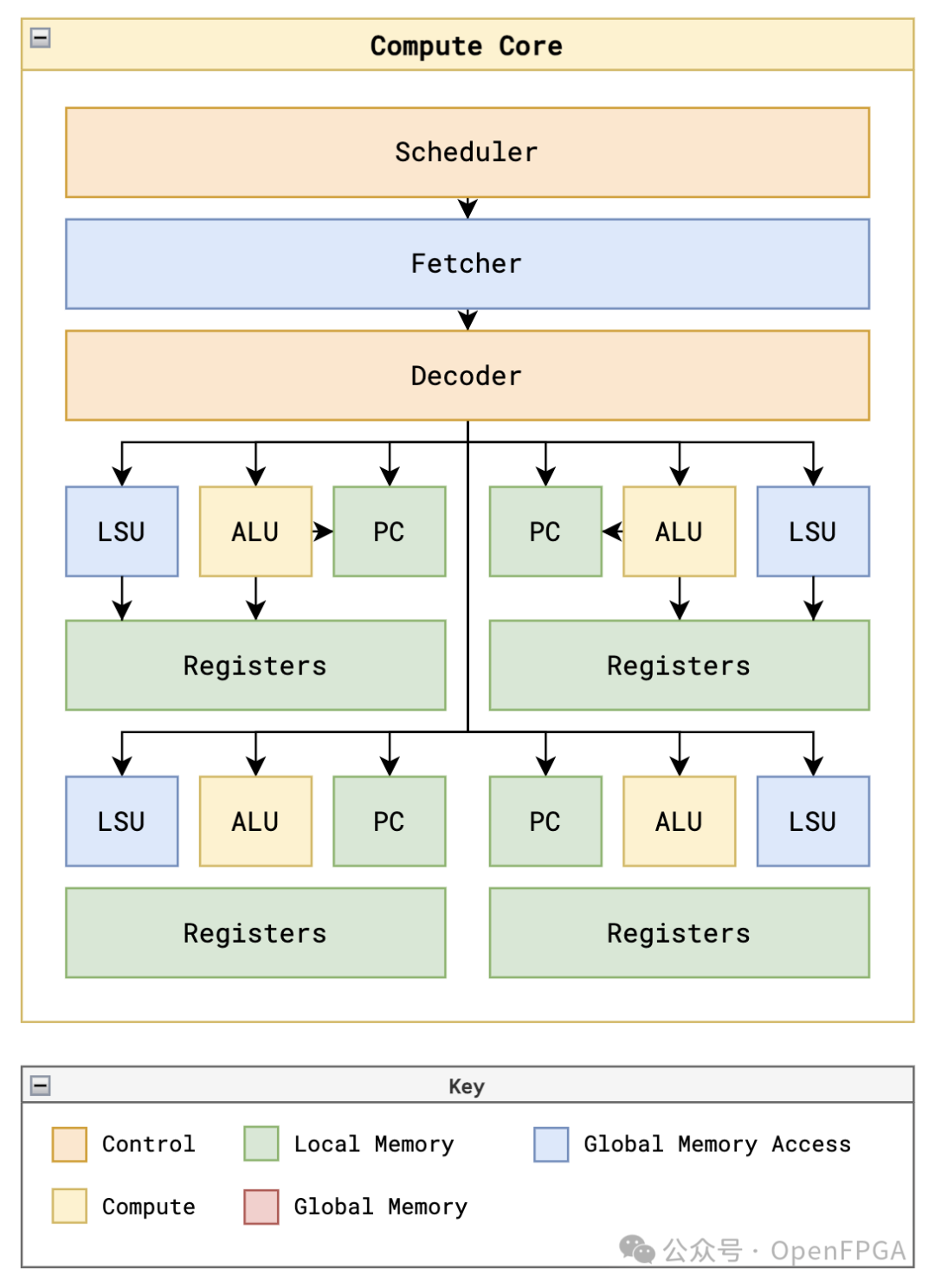 用FPGA做GPU？-CSDN博客
