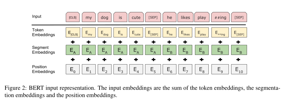 使用Bert提取文本特征-CSDN博客