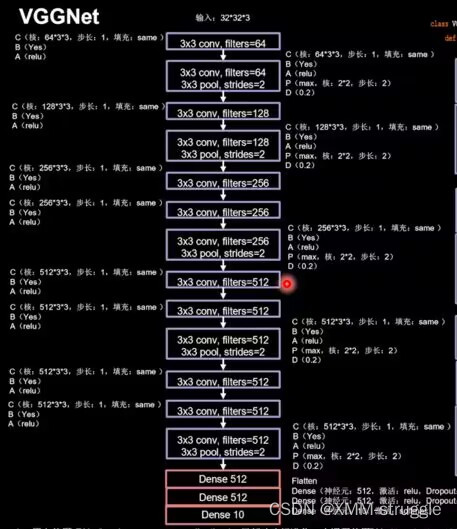 tensorflow VGG-CSDN博客
