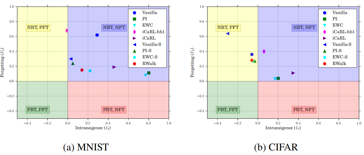 【连续学习之RWalk算法】2018年ECCV会议论文：Riemannian Walk for Incremental Learning Understanding_riemannian ...