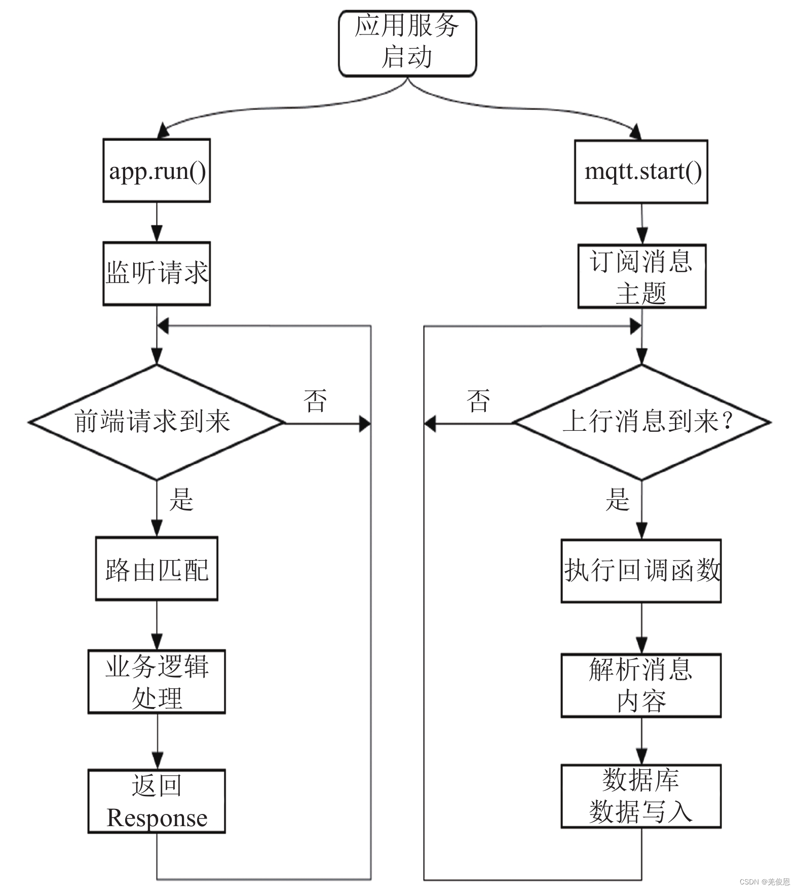 Python项目Flask ipv6双栈支持改造-CSDN博客
