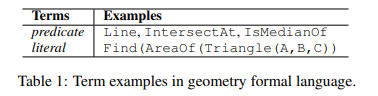Inter-GPS: Interpretable Geometry Problem Solving翻译_geometry3k-CSDN博客