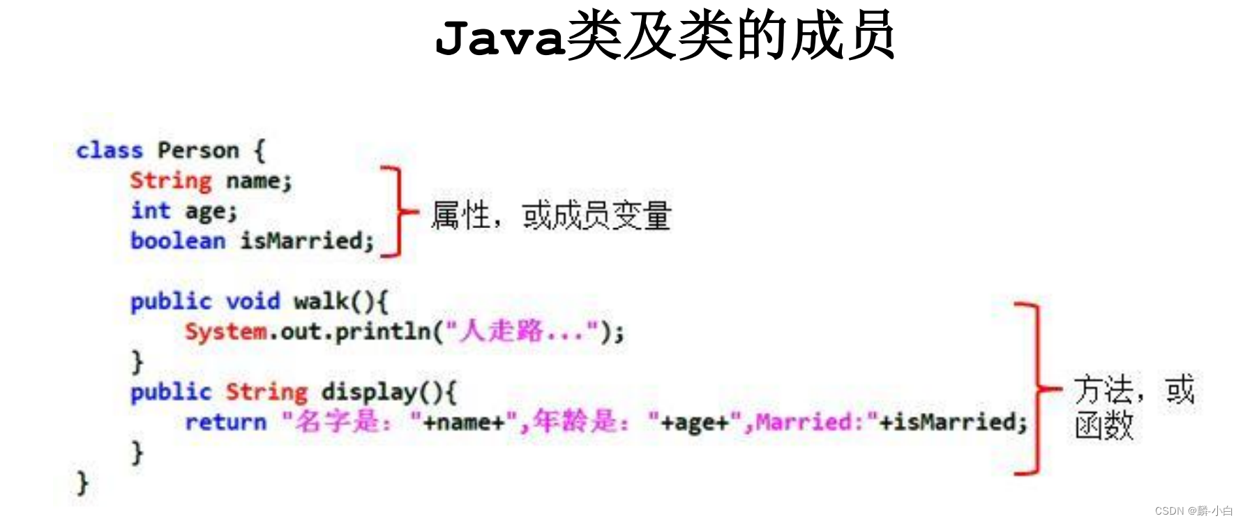 一文带你深入理解【java基础】· 面向对象编程（上）①面向对象的理解、类和对象、对象的创建使用和属性java面向对象到底学什么 Csdn博客