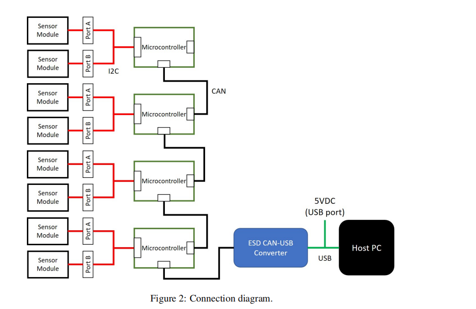 XELA ROBOTICS 发布Uskin 皮肤触觉传感器_xela uskin-CSDN博客