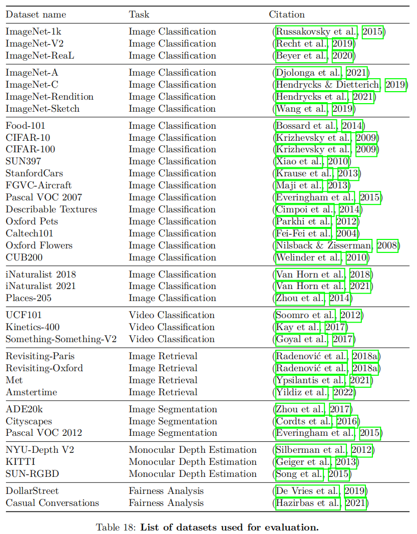 【论文精读】DINOv2-CSDN博客