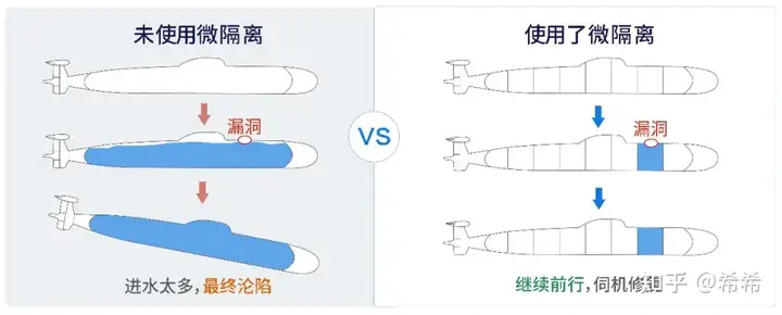 C9校级平台: 应对CentOS停更，平滑迁移KOS实战全记录！_c9>(k$ng-CSDN博客