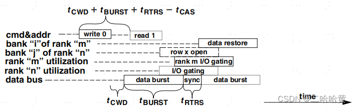 Memory SystemsCache, DRAM, Disk翻译学习DRAM部分(十一)_memory system: cache, dram, disk-CSDN博客