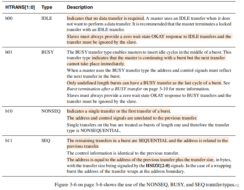 基于UVM对AHB-SRAM模块验证（1.sequence输入激励）_uvm ahb sram-CSDN博客