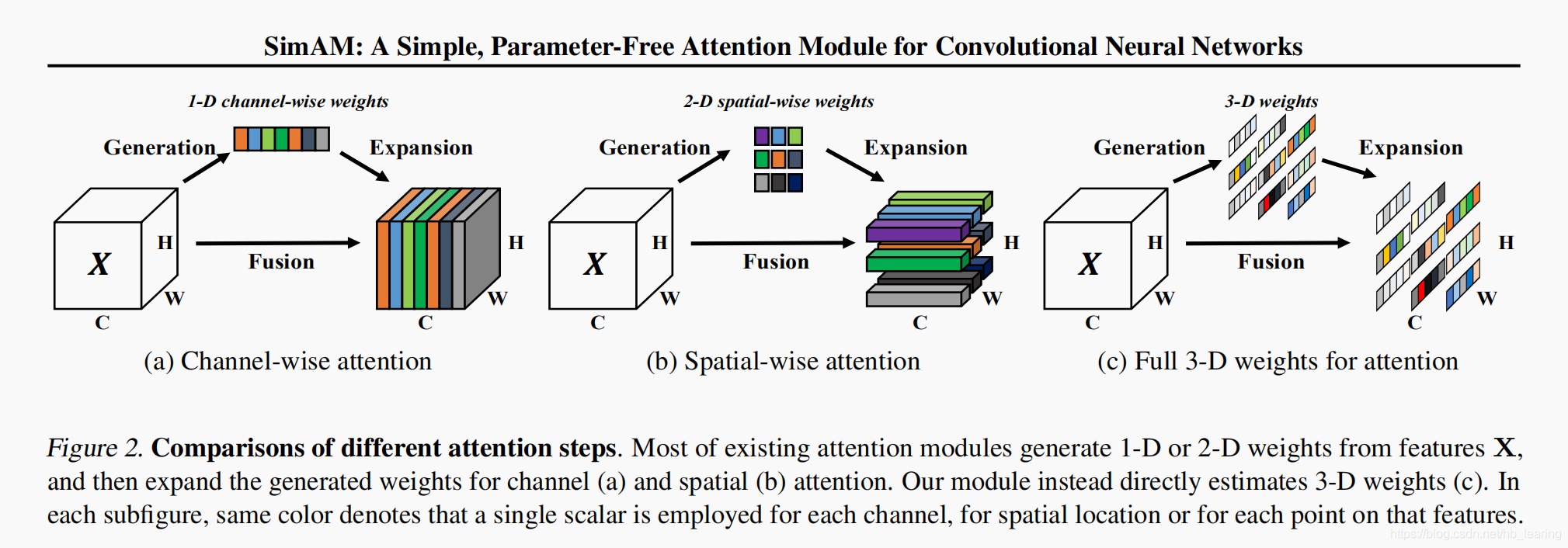 EPT-Net：用于3D医学图像分割的边缘感知转换器_ept-net: edge perception transformer for 3d medica-CSDN博客
