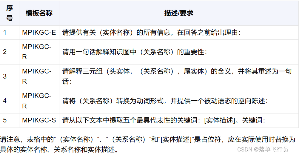 Multi-perspective Improvement of Knowledge Graph Completionwith Large ...