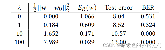 Embedding Watermarks into Deep Neural Networks-CSDN博客