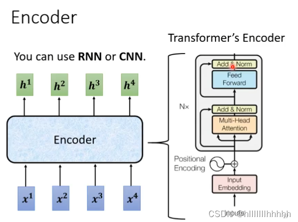 Transformer理解_seq to seq-CSDN博客