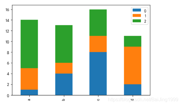 matplotlib：plt.gcf()与plt.gca()详解及柱状图绘制-CSDN博客