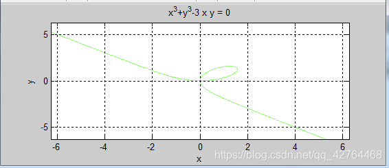 matlab绘图命令总结(重要！！！整理)_matlab画图命令汇总-CSDN博客
