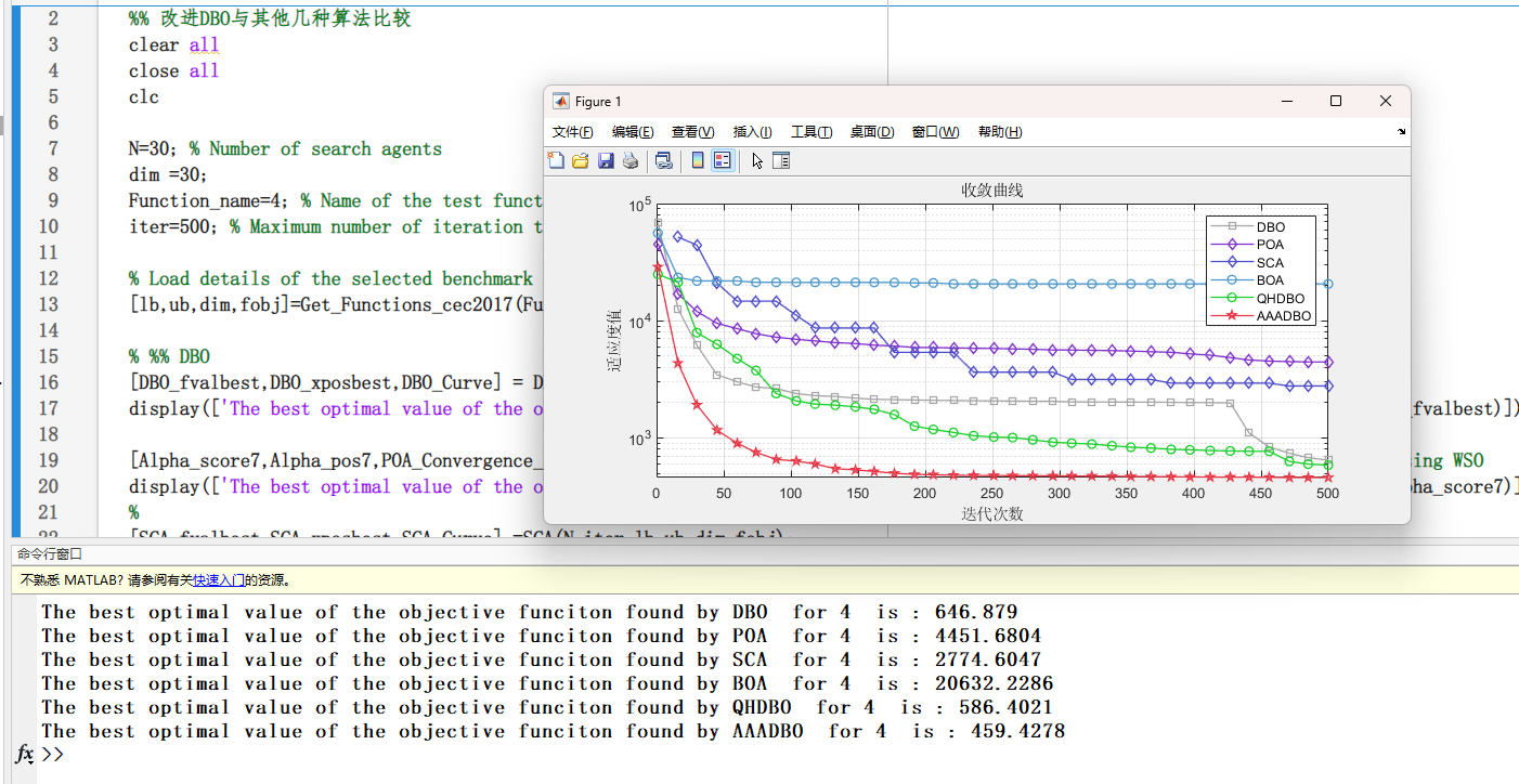 为什么蜣螂优化算法DBO改进如此简单？_qhdbo-CSDN博客