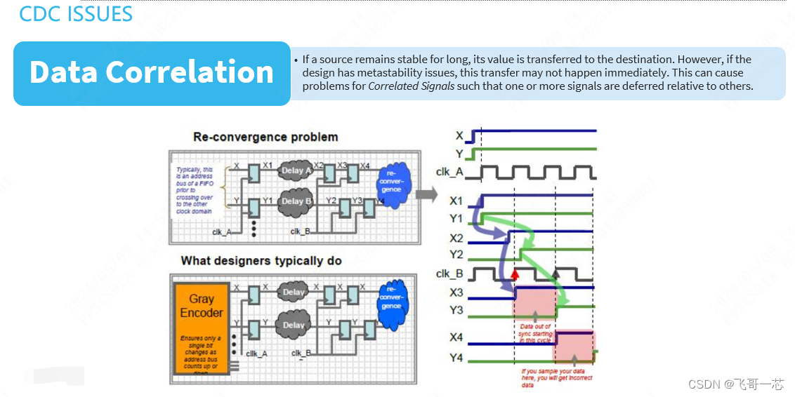 深入理解CDC（五）一文讲透CDC_spyglass cdc dmux问题处理-CSDN博客