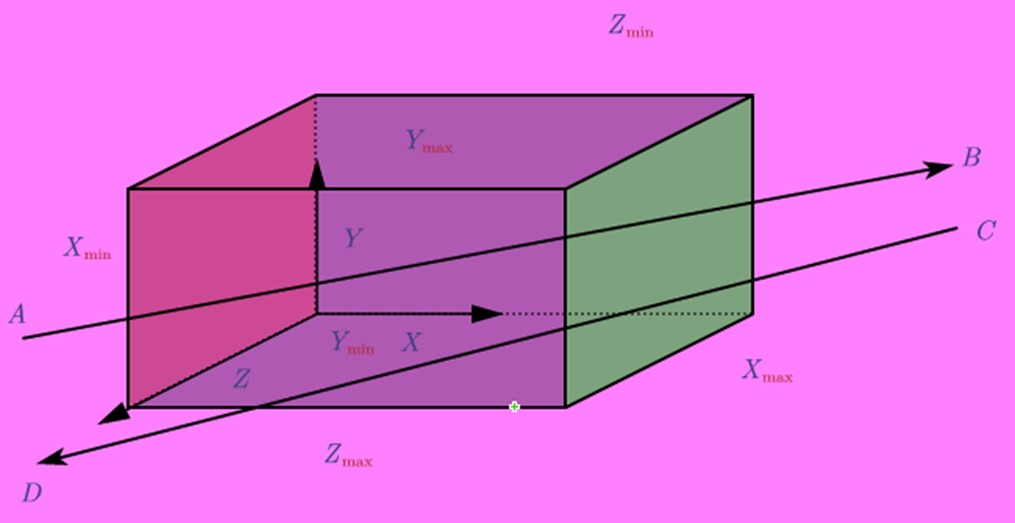 光线步进(RayMarching)---AABB和OBB包围盒-CSDN博客