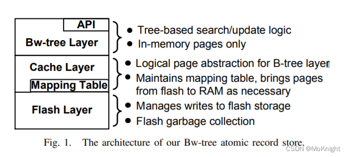 The Bw-Tree: A B-tree for New Hardware Platforms 论文解读_bwtree开源实现-CSDN博客