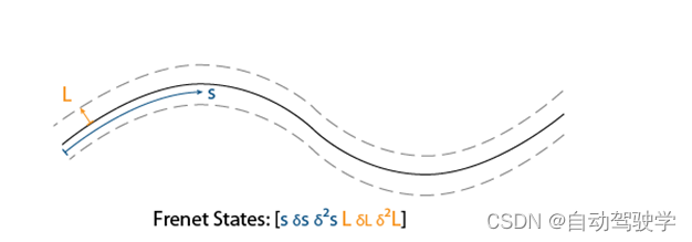 基于matlab函数的无人驾驶Frenet和大地坐标系转换_frenet坐标转换 matlab-CSDN博客