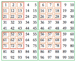 【Tensorflow】图解tf.image.extract_patches的用法--提取图片特定区域_tensorflow patch-CSDN博客