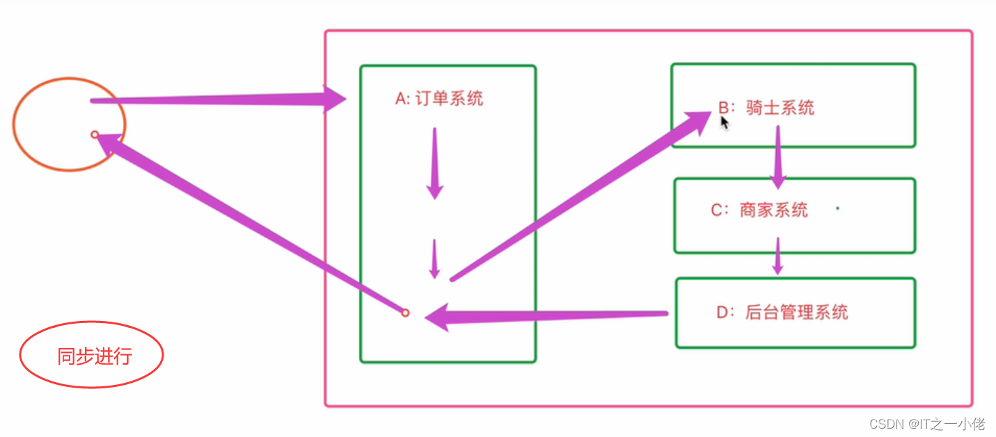 python中rabbitMQ的简单模式_python3 rabbitmq-CSDN博客