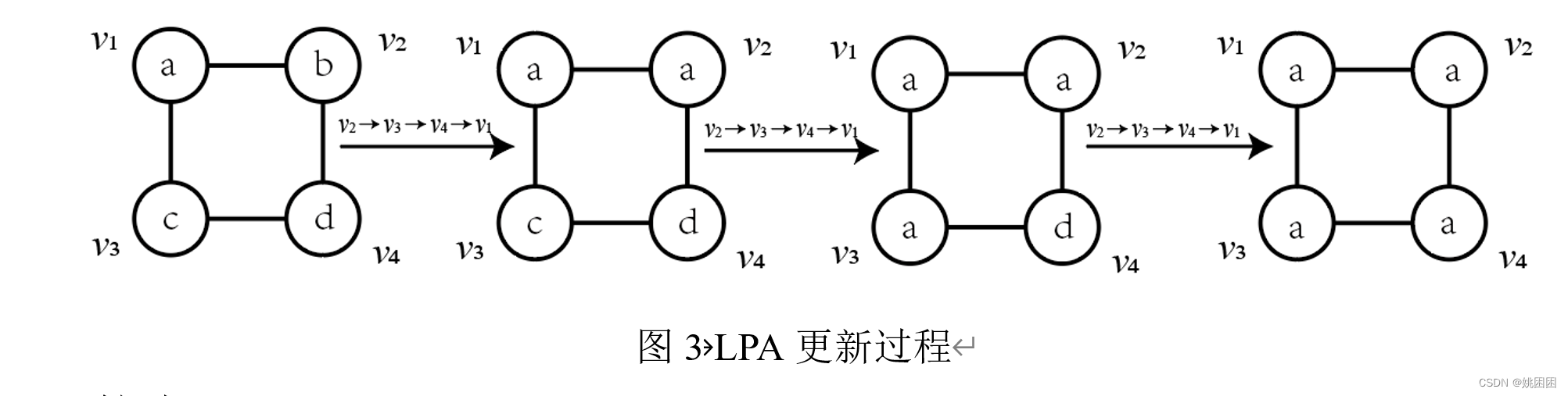 LPA算法-CSDN博客