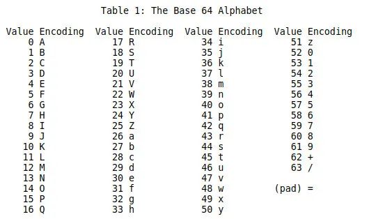 Protobuf 编码_base128-CSDN博客