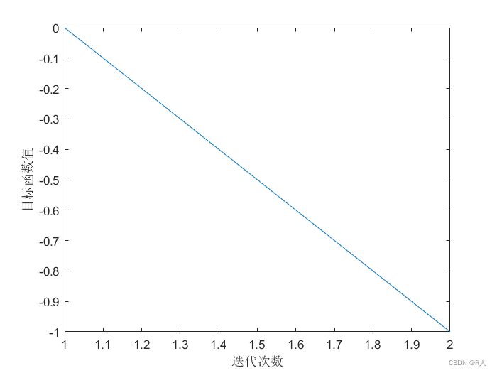 Frank-Wolfe和梯度投影方法MATLAB实现_frank-wolfe algorithm-CSDN博客