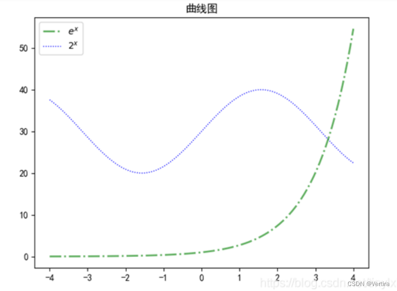 matplotlib 曲线颜色和曲线类型设置方法_plt.plot分类曲线-CSDN博客