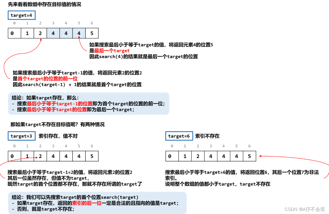 【leetcode】34在排序数组中查找元素的第一个和最后一个位置 Csdn博客