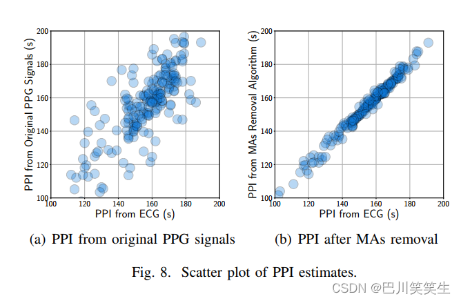 【翻译】两阶段运动伪影（MA）去除算法_运动伪影 ppg-CSDN博客