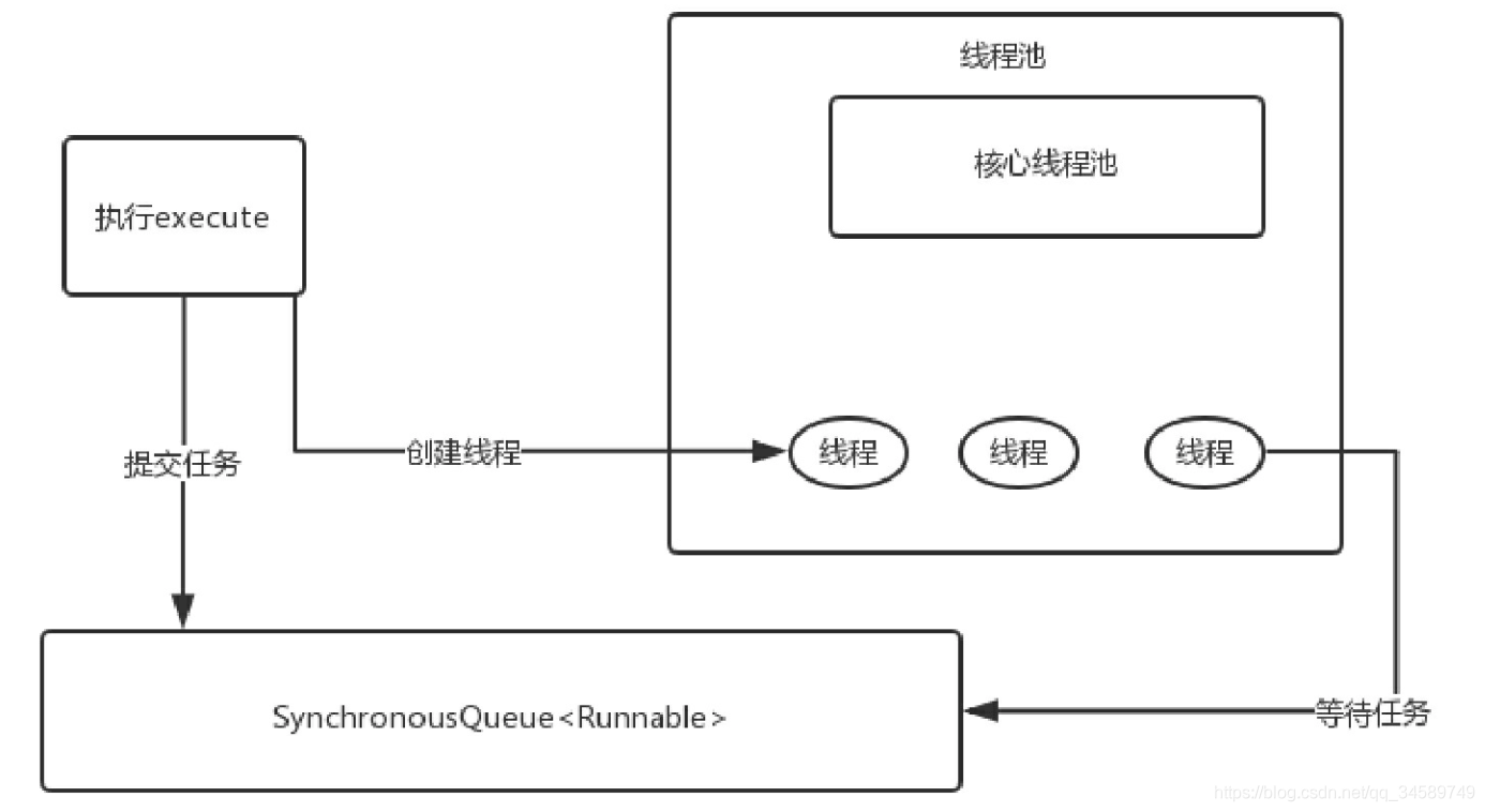Kotlin进阶-7-阻塞队列+线程池_kotlin 线程池-CSDN博客