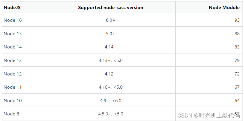 常用的npm包介绍和坑_npm rebuild node-sass-CSDN博客