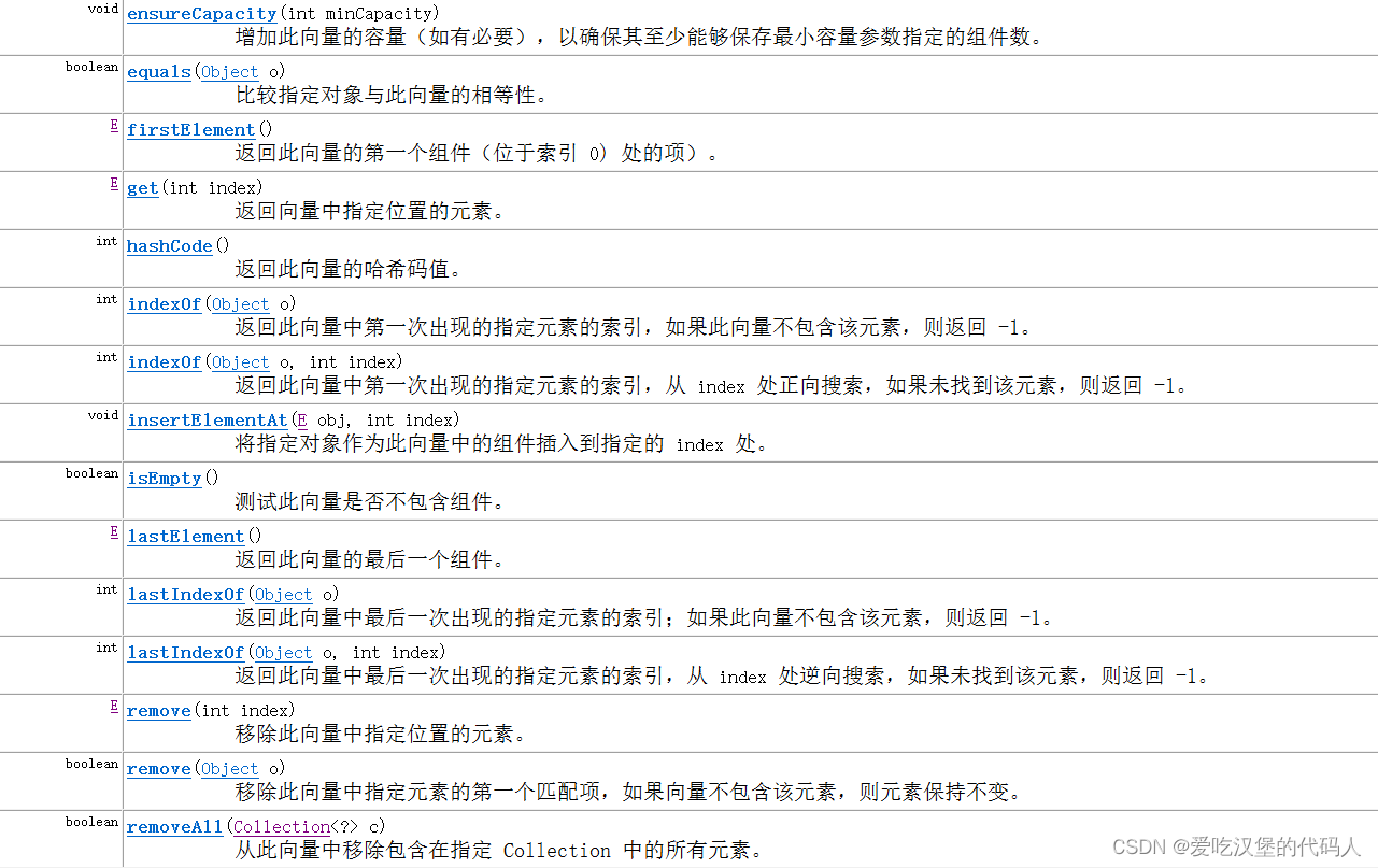 Java集合框架-List、Set、Map_java map set list-CSDN博客